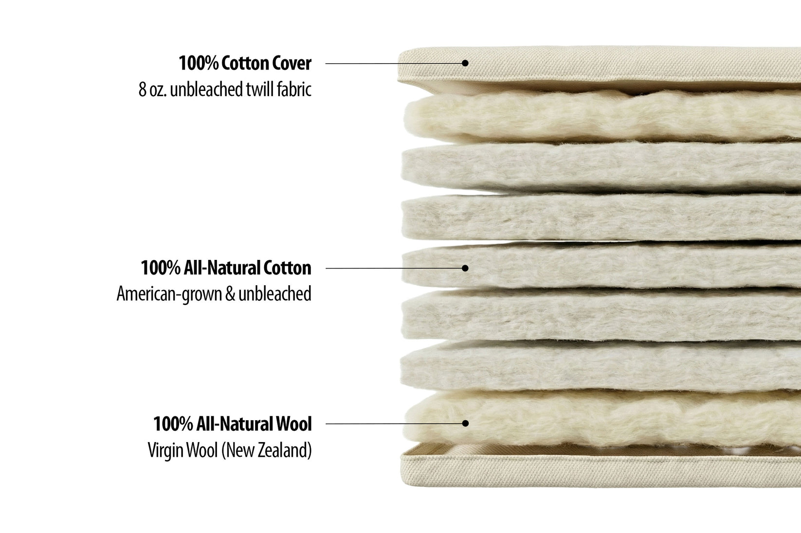 Firm Old-Fashioned Futon Mattress – Cotton & Wool – Natural – Comfort Pure